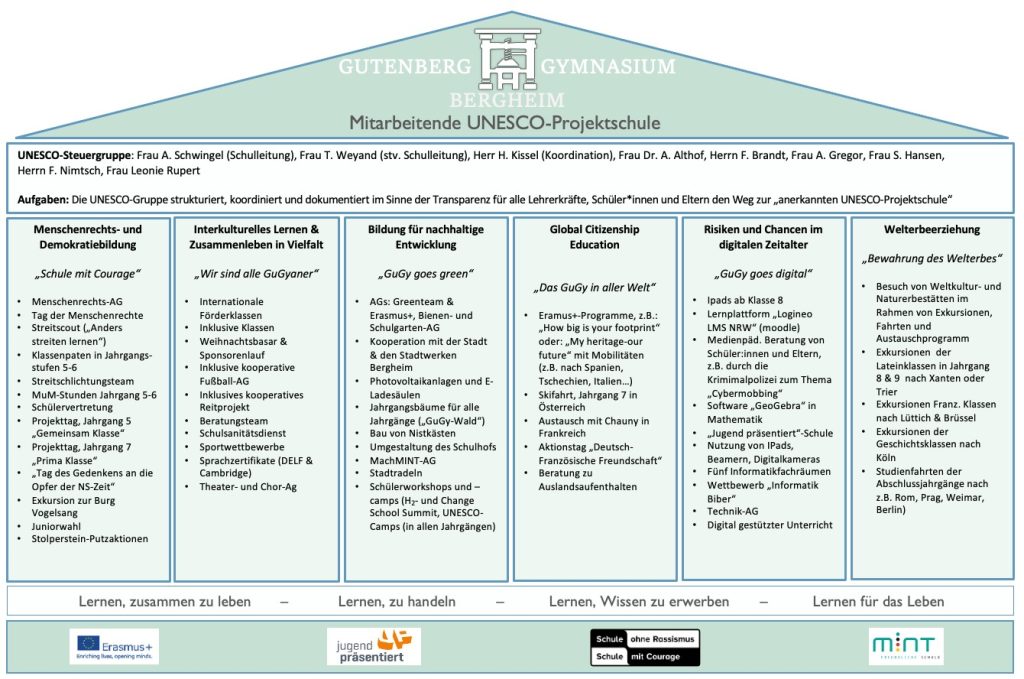 UNESCO – Gutenberg-Gymnasium